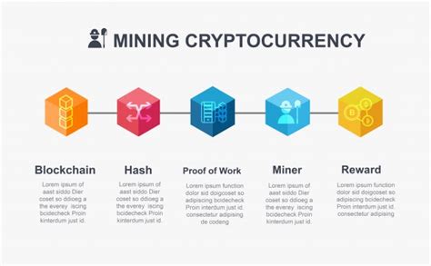 What Mining Hardware To Use Crypto Head