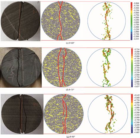 Figure 4 From Moment Tensor Analysis Of Transversely Isotropic Shale Based On The Discrete