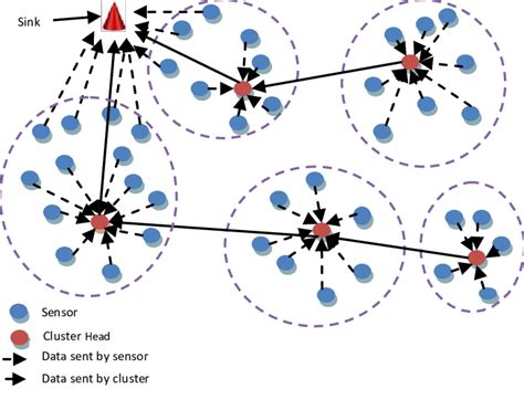 Proposed Multihop Network Download Scientific Diagram