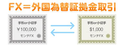 Fxってナニ？ Fxを絵で見ながら勉強できる「fx図鑑」