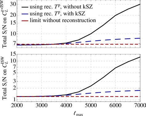 Figure 4 From Cosmic Variance Mitigation In Measurements Of The