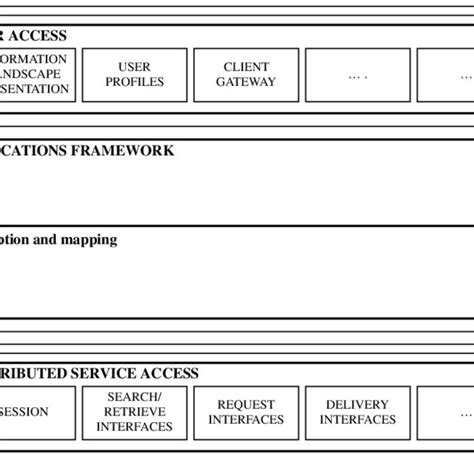 User Interface And Server Interface Download Scientific Diagram