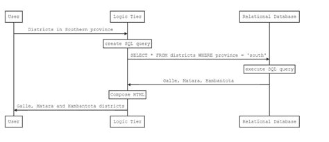 Sql Injections Kenshare