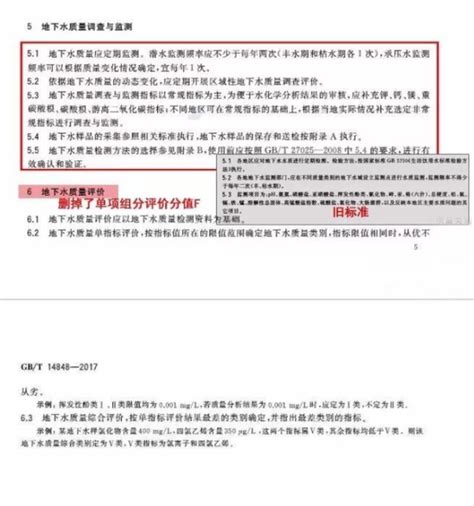 地下水质量标准（gbt 14848 2017）【快资讯】