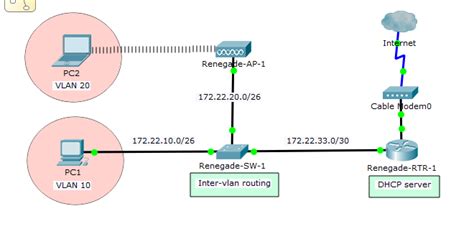 VLAN And Services Setup Help Network And Wireless Configuration