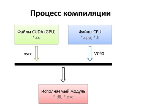 Разработка параллельных программ для Gpu Введение в Cuda презентация