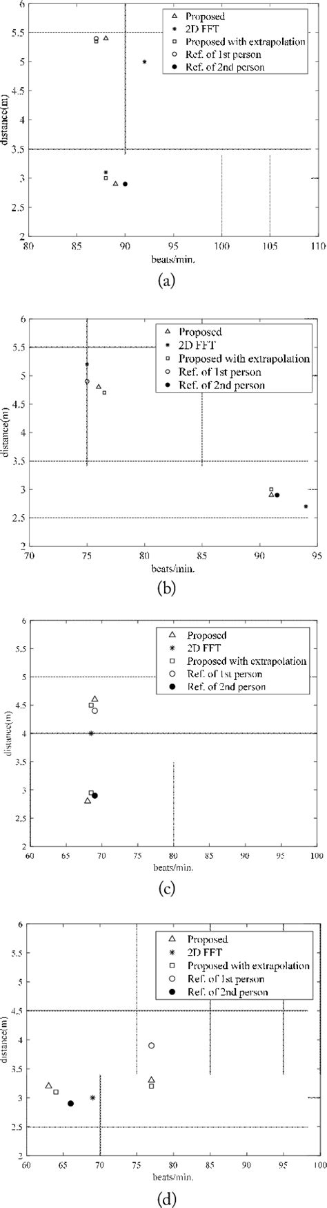 Figure 1 From Super Resolution Based Doa Estimation With Wide Array