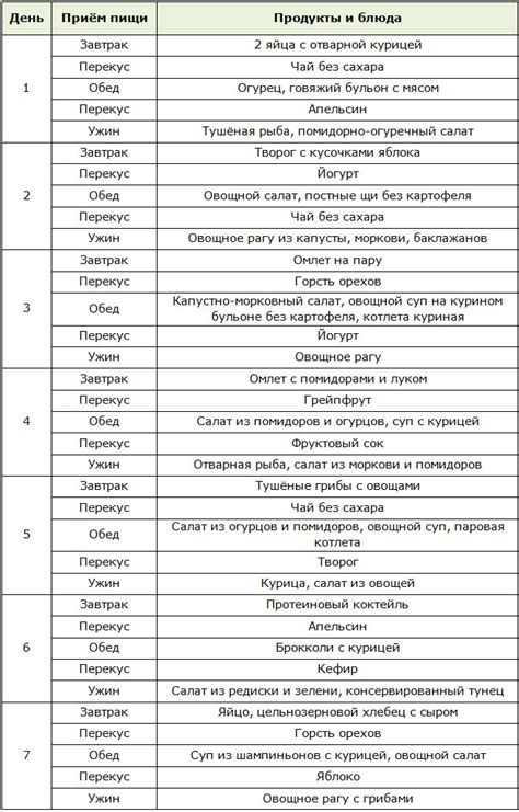 Диета на 2 недели для похудения подробное описание 5 самых эффективных