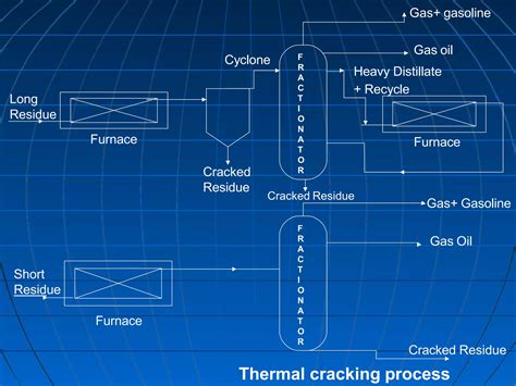 Thermalcrackingpptx