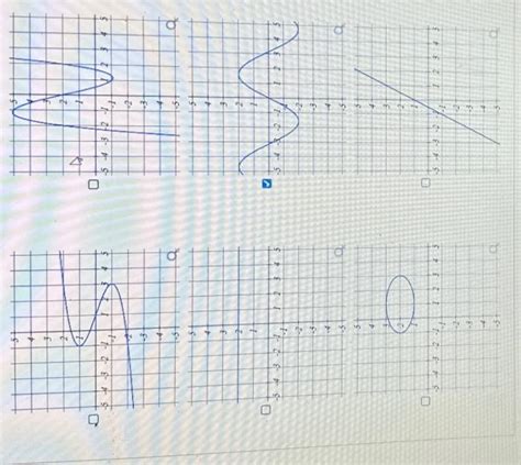 solved select all of the following graph which represents y