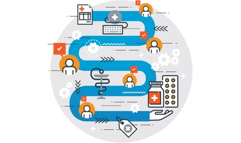 Embracing Value Based Outcomes Management