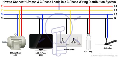 Three Phase Electrical Wiring Installation In Home NEC IEC Electricity Electrical Wiring