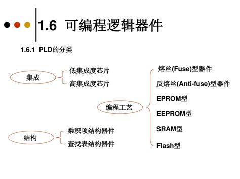 第1章 概 述 Ppt Download