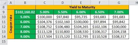 Sensitivity Analysis What Is It Examples Formula How To Do