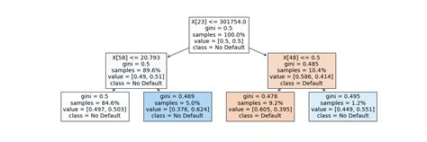 github scogs25 car loan default classifier project
