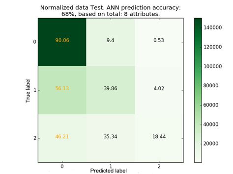 Ann Applied On Test Data Total 8 Parameters Download Scientific Diagram