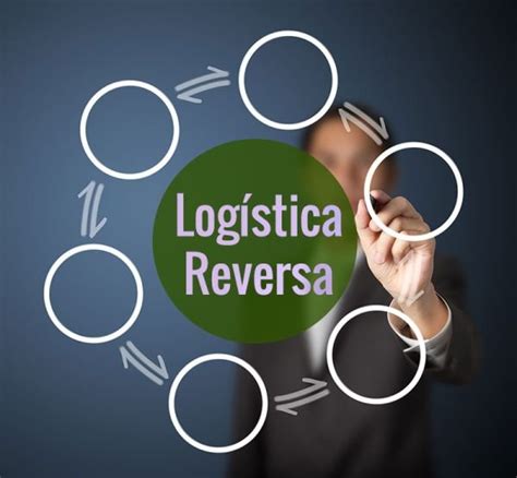 A Logística Reversa E A Sua Importância Guia Corporativo