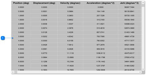 Tabular Output