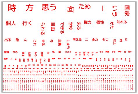 Node js kuromoji js D3 CloudでWordCloudの画像を出力Takumon Blog