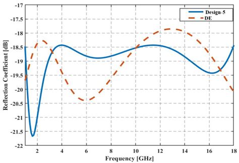 Optimization Of Multilayer Absorbers Using The Bald Eagle Optimization Algorithm