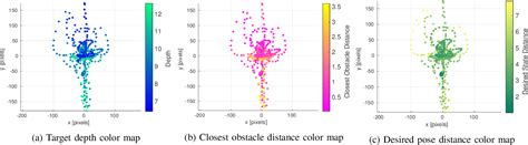 joint vision based navigation control and obstacle avoidance for uavs