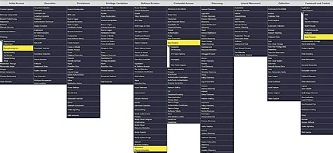 Writing Your First Analytics Rules In Microsoft Sentinel By Seenu Bhupala Architecting