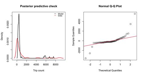 Tools For Analyzing Human Mobility Data Mobility