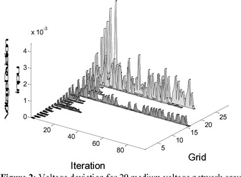 Figure 2 From An Ac Power Flow Linearization For Power System Optimization Using Linear