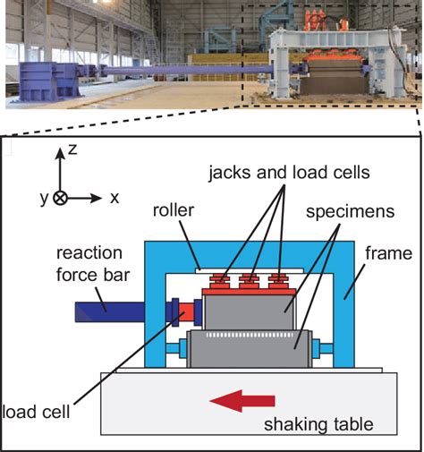 Simple Info About How To Build A Earthquake Simulator Mainmall