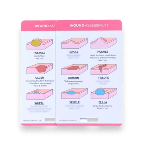 Wound Types ThePreparedNurseCo