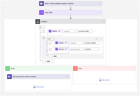 Jira Notifications Via Teams Workflows Atlassian Support Atlassian