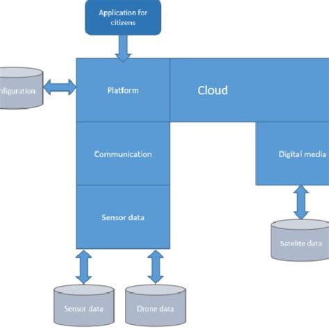 Alok Mishra Professor Full Phd Computer Science Mscomputer Science Mba Norwegian