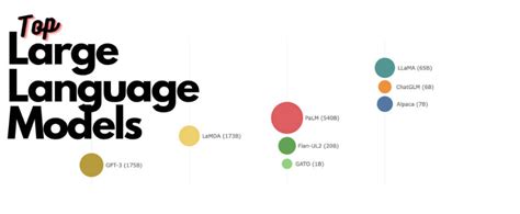Chatgpt Vs Bard Vs Llama Vs Claude A Comprehensive Comparison Of Large