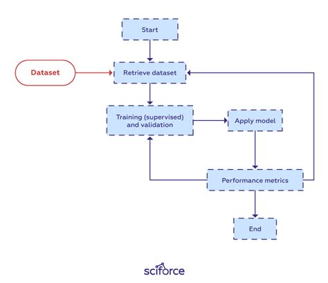 A Laymans Guide To Data Science Part 3 Data Science Workflow Kdnuggets