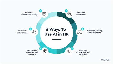 Introduction To AI In Employee Benefits Discover Craze