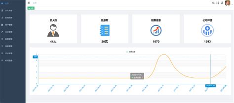 计算机毕业设计sparktensorflow股票推荐系统 股票预测系统 股票可视化 股票数据分析 量化交易系统 股票爬虫 股票k线图 大数据