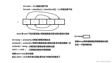 一维数组练习 最大数以及数组元素逆序 1数组元素逆置实验 功能描述 请声明一个5个元素的数组 并且将元素逆置 如原 CSDN博客
