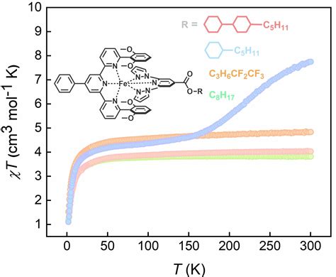 Spin Transition Materials European Journal Of Inorganic Chemistry