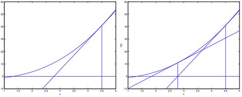 Logistic Regression Ei Madrigal S Space