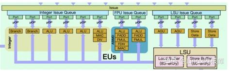 从a76到a78——在变化中学习arm微架构（有这一篇就够了~） 知乎