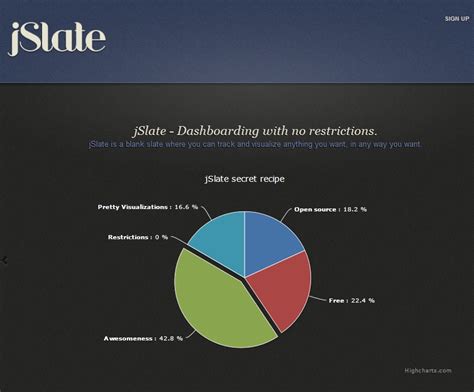 Feed Mind JSlate Framework Php Per Creare Dashboard In JavaScript
