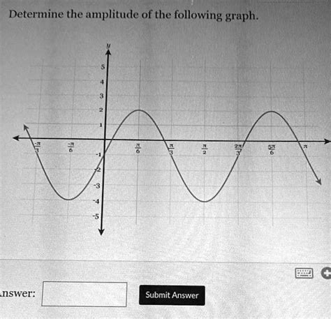 SOLVED Determine The Amplitude Of The Following Graph Nswer Submit Answer