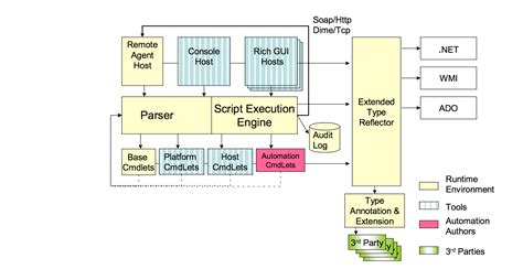 Read The Monad Manifesto Annotated Leanpub