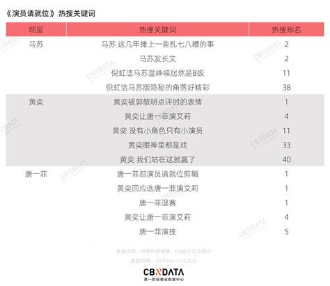 Cbndata