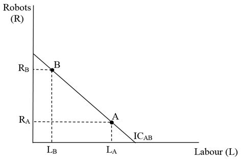 Sex Drugs And Economics March 2018