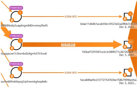Understanding About Qlue Graph