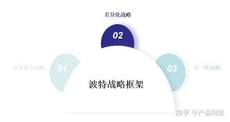 创新战略框架之波特战略框架 知乎