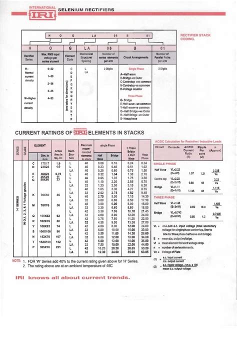 Selenium Rectifier HIKL BOI At Selenium Rectifiers In Pune ID