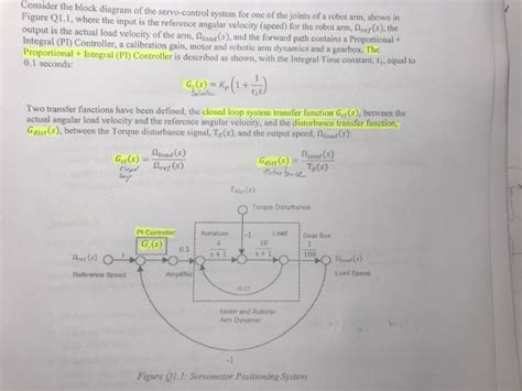 Solved Consider The Block Diagram Of The Servo Control