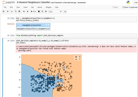 Day28 Datascience Ai Ml Knearest Sklearn Abhay Pandey